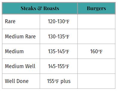 How To: Cooking Highland Beef – Glory Oaks Farm
